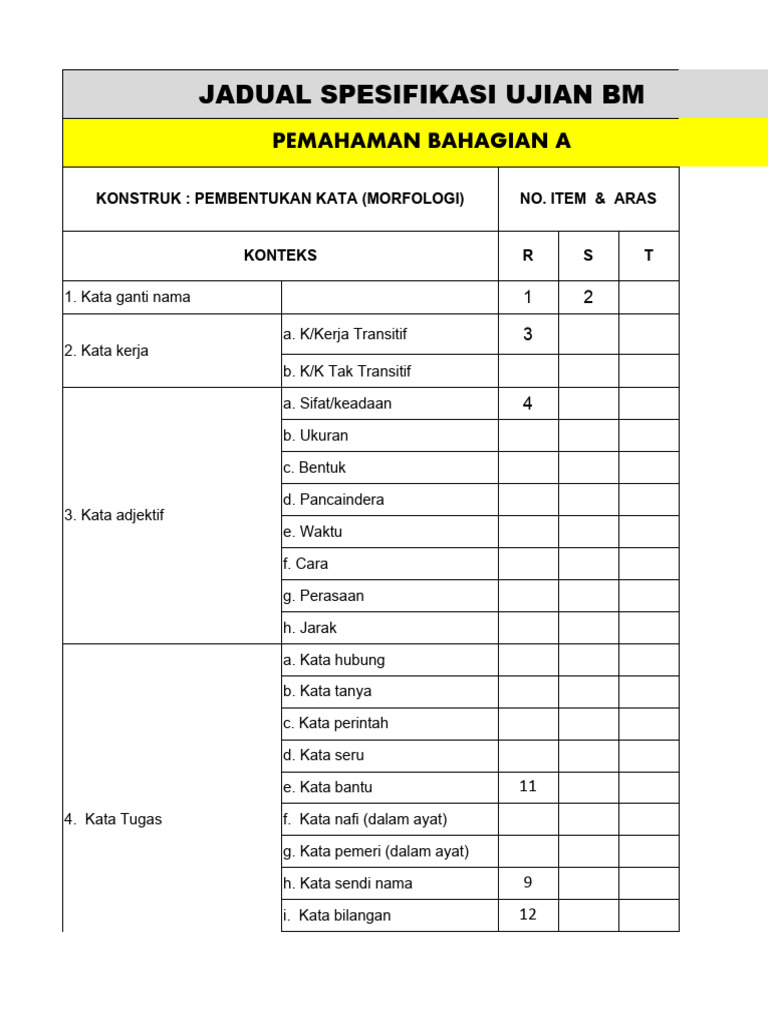 Jsu BM Upsr Percubaan Upsr | PDF