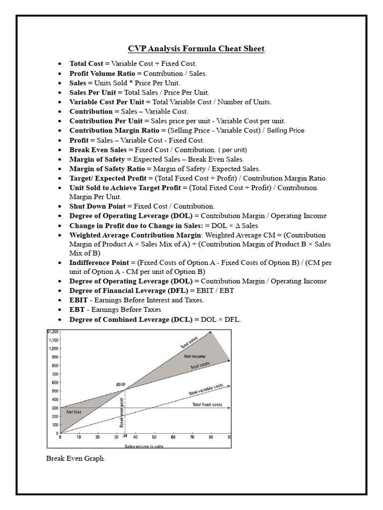 CVP Analysis Formula Cheat Sheet | PDF | Finance & Money Management