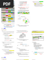 TDS Practice Questions | PDF