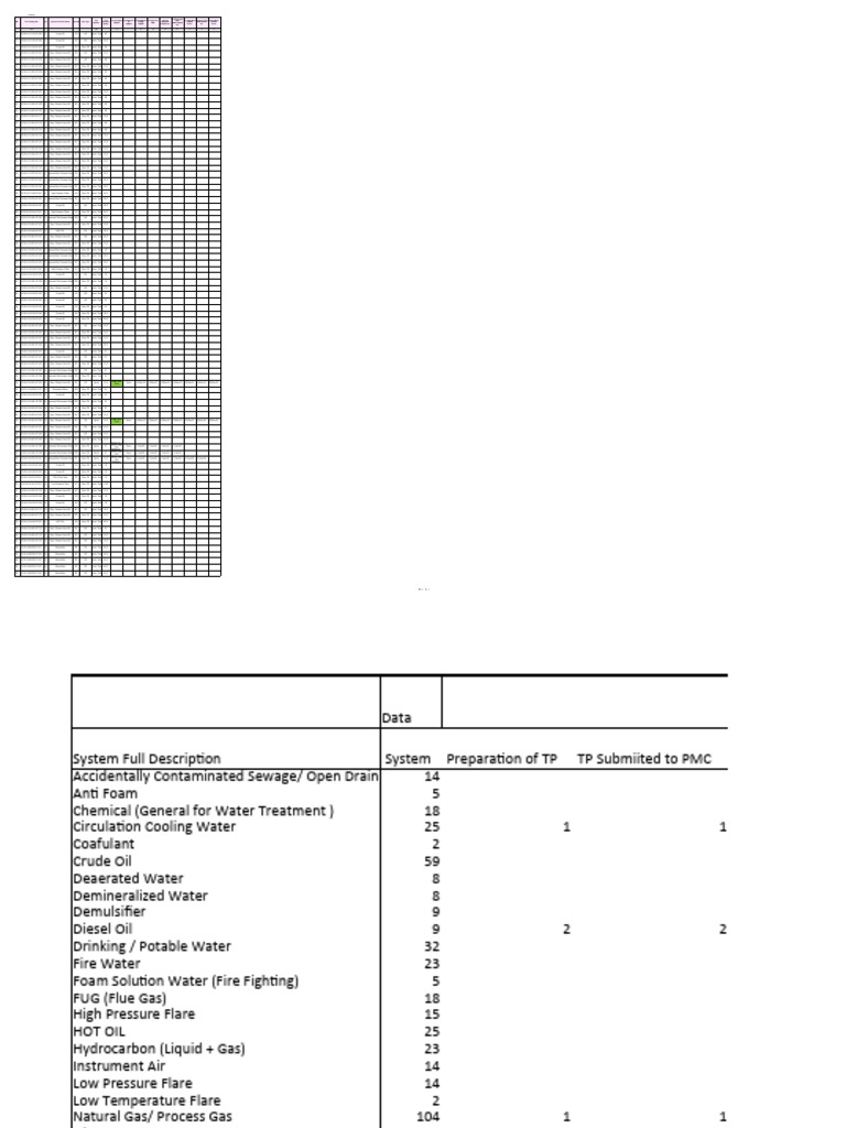 AG Piping Test Pack Progress Status 06 01 Revised | PDF | Water | Petroleum