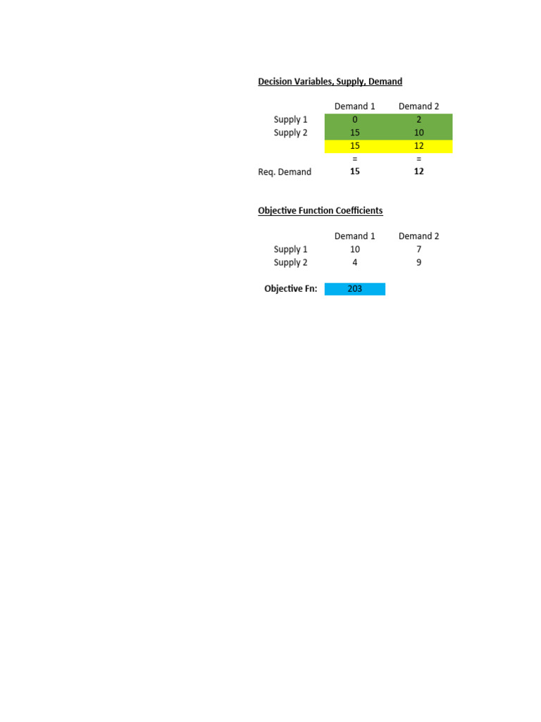 Transportation Problem Excel File | PDF Transportation Problem Excel File | PDF