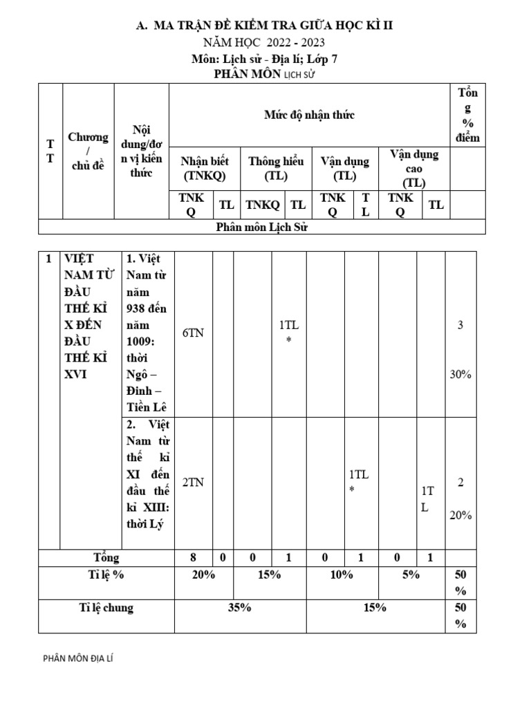Lich Su Dia Li 7 Giua Ki 2 | PDF