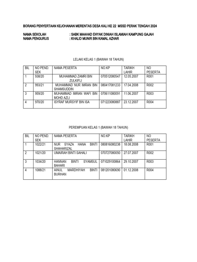 Penyertaan SABK Maahad Ehyak 2024 | PDF