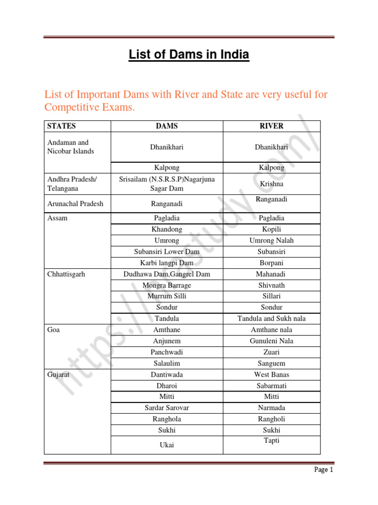 List of Dams in India: List of Important Dams With River and State Are ...