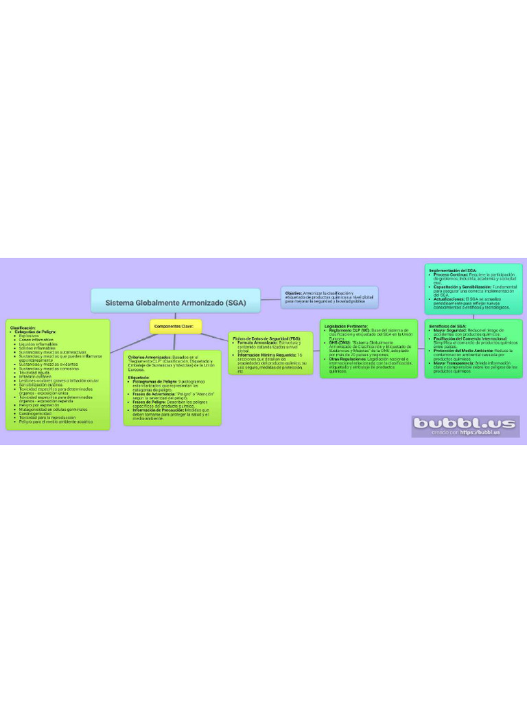 Mapa conceptual final | PDF