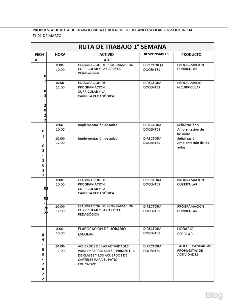 Ruta de Trabajo | PDF