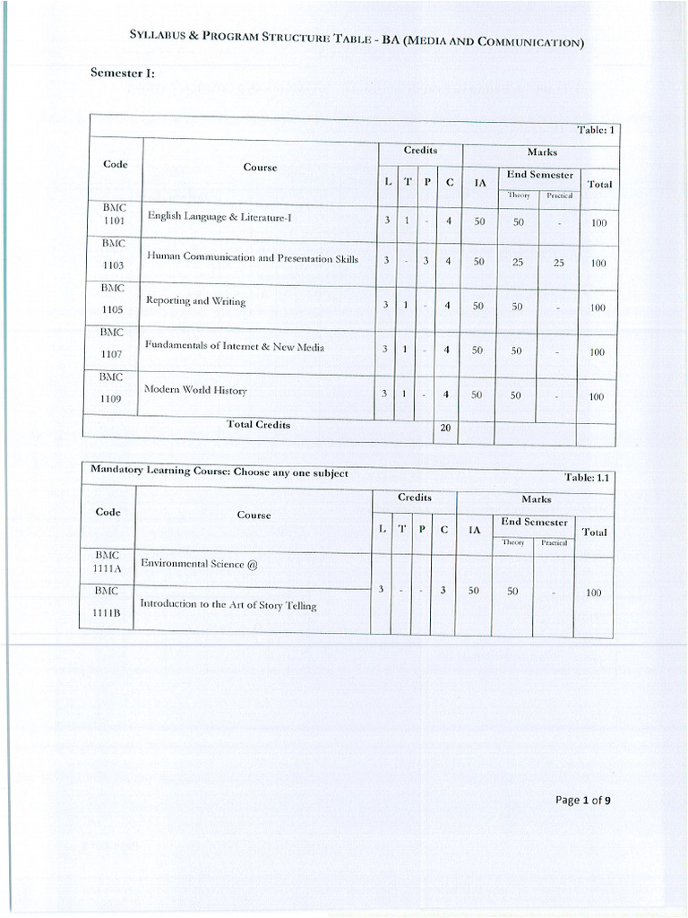 BAMC Journalism Syllabus Table PDF | PDF