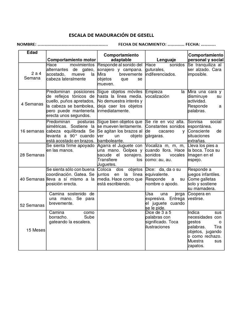 Escala de Maduración DF Gesell | PDF