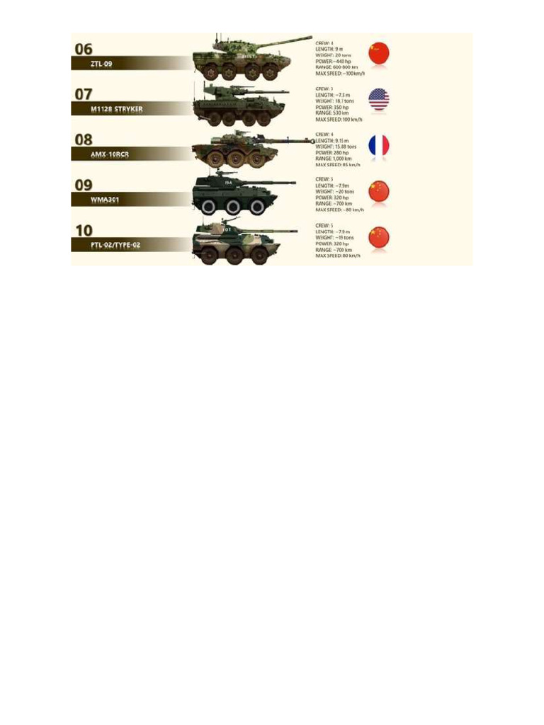 Modern Tank | PDF