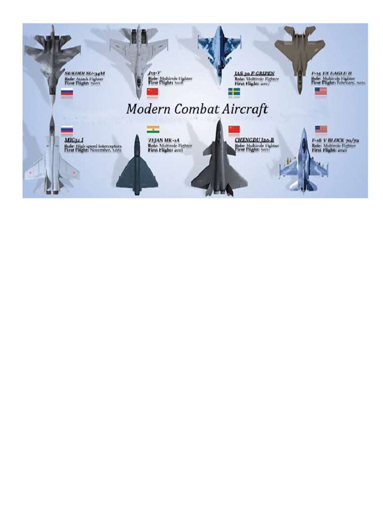 Modern Jet Fighter | PDF