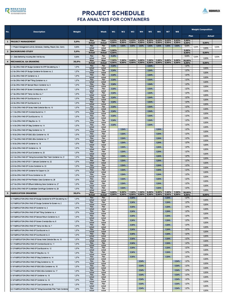 Project Schedule | PDF