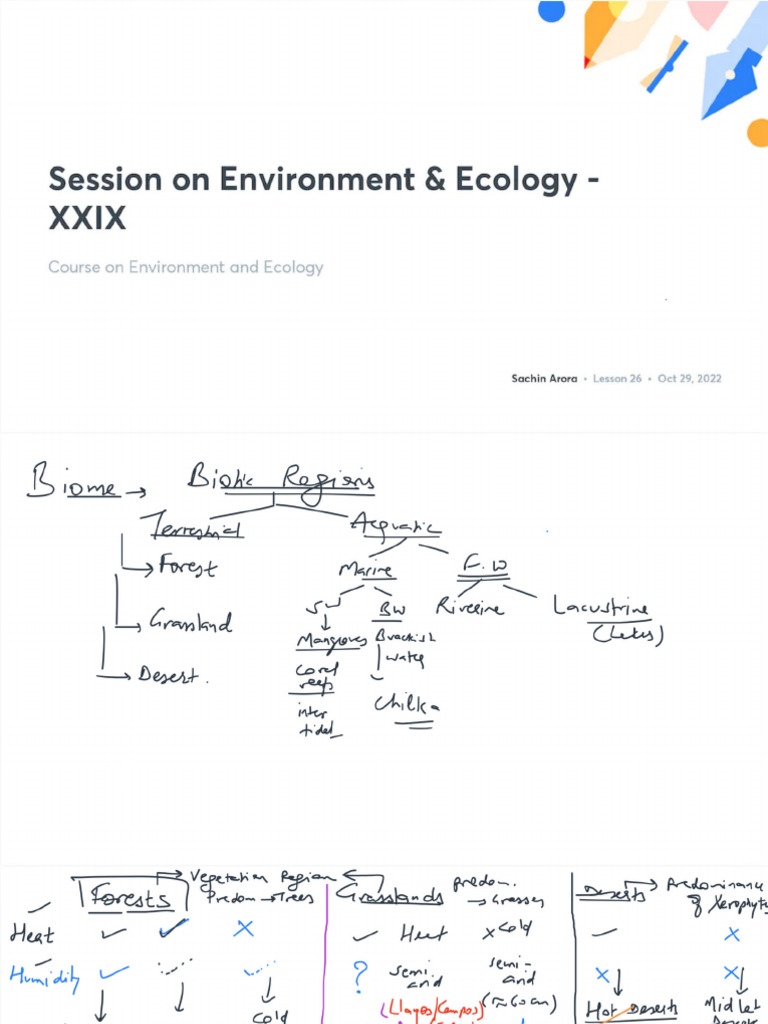 Session On Environment Ecology XXIX With Anno | PDF