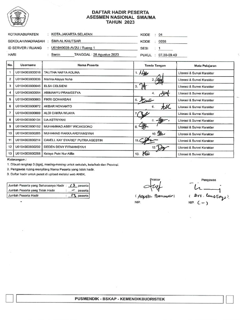 Daftar Hadir Anbk Sma 2023 Sesi 1 | PDF