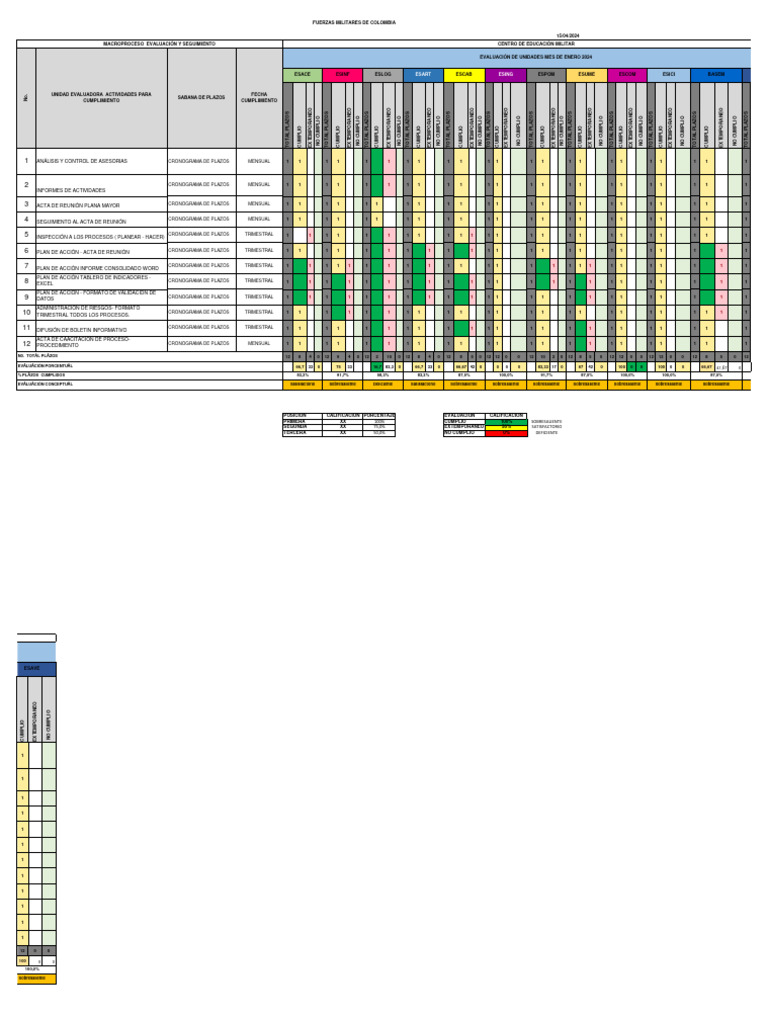 CALIFICACIÓN Control Interno MARZO Con Correcciones | PDF | Militar | Política de defensa