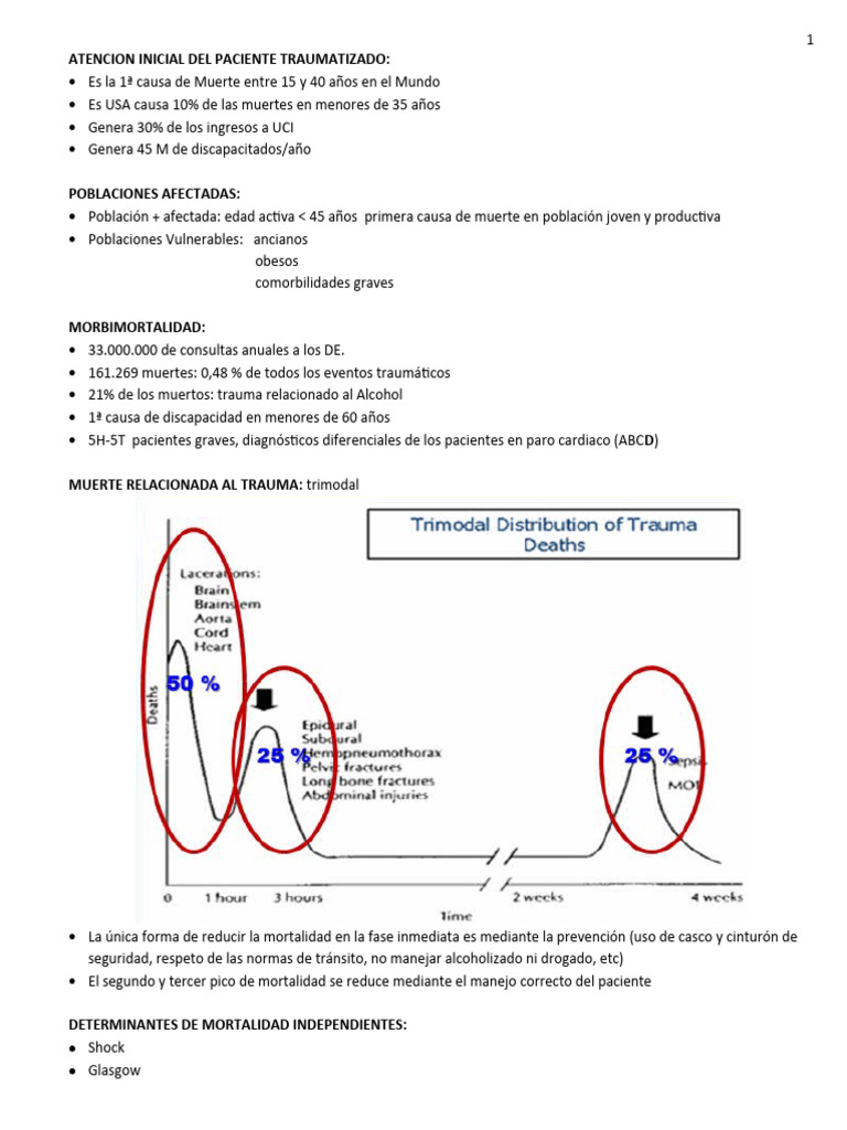 EMERGENTO - Atencion Inicial del Paciente Traumatizado 2 | Descargar gratis PDF | Causas de la ...