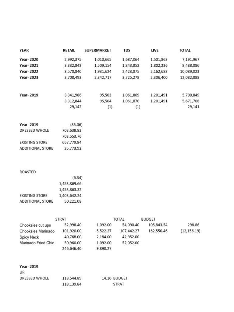 sssssssssssssssssssss | Download Free PDF | Foods | Cuisine