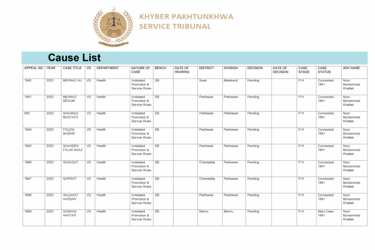 Service Tribunal Cause List | PDF