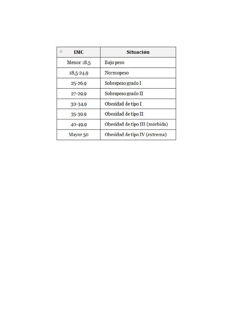 Clasificacion Imc | PDF