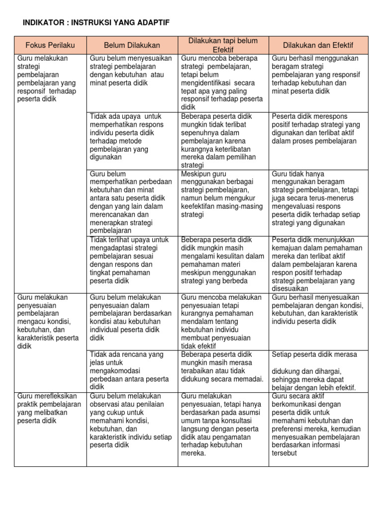 Instruksi Yang Adaptif | PDF