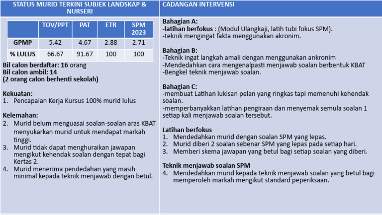 Analisis SPM 2023 - 2024 | PDF