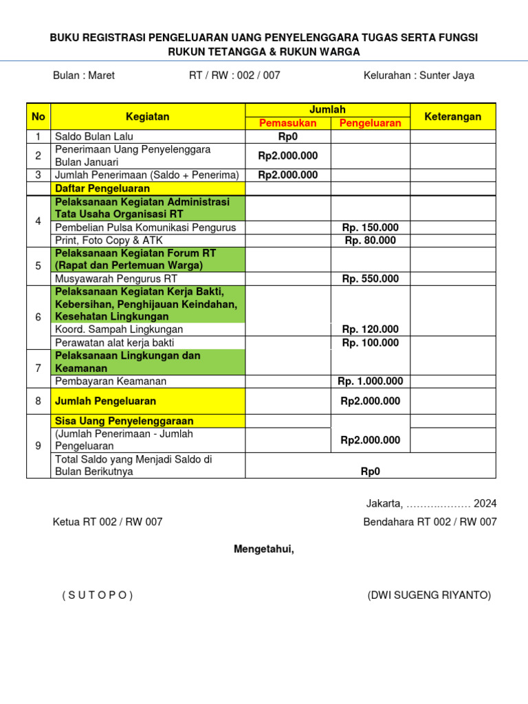 Contoh LPJ RT 2024 Terbaru | PDF | Pengelolaan Keuangan & Uang