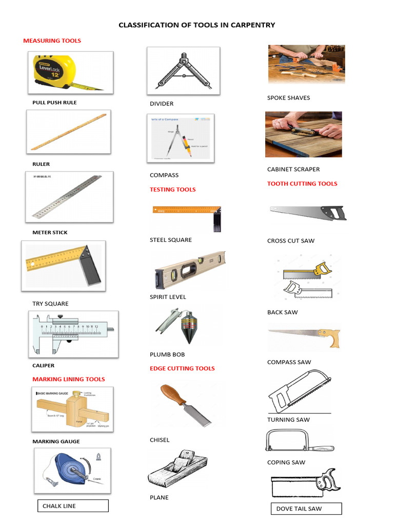 Carpentry Tools Classification Guide | PDF