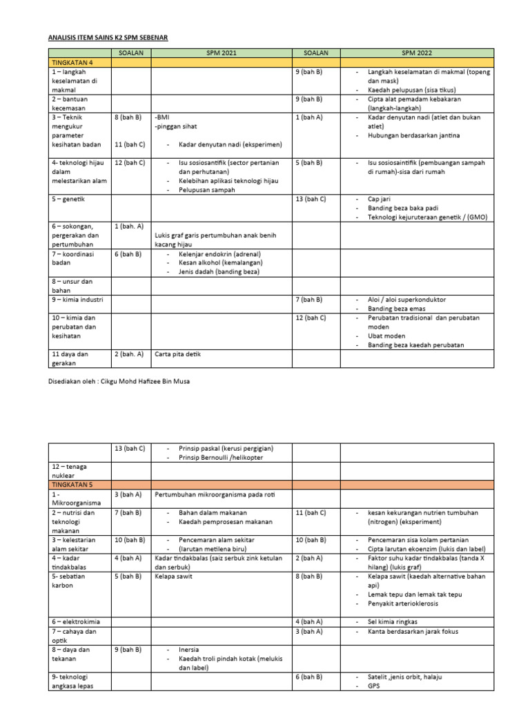 Analisis Item Sains K2 Spm Sebenar Pdf