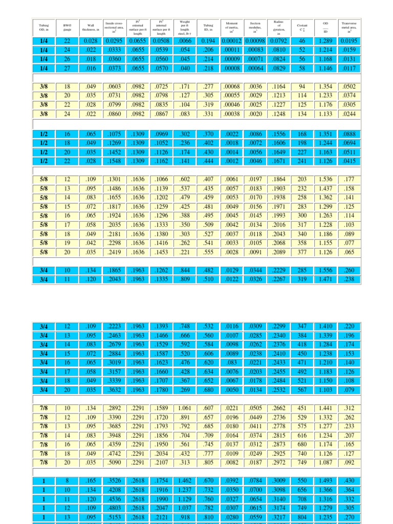 Tube Chart Characteristics | PDF | Building Materials | Metals