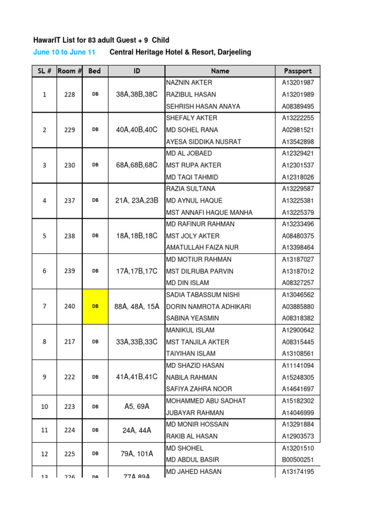 Darjeeling Hotel Room Allocation v1.0 - Final | PDF | Bangladesh