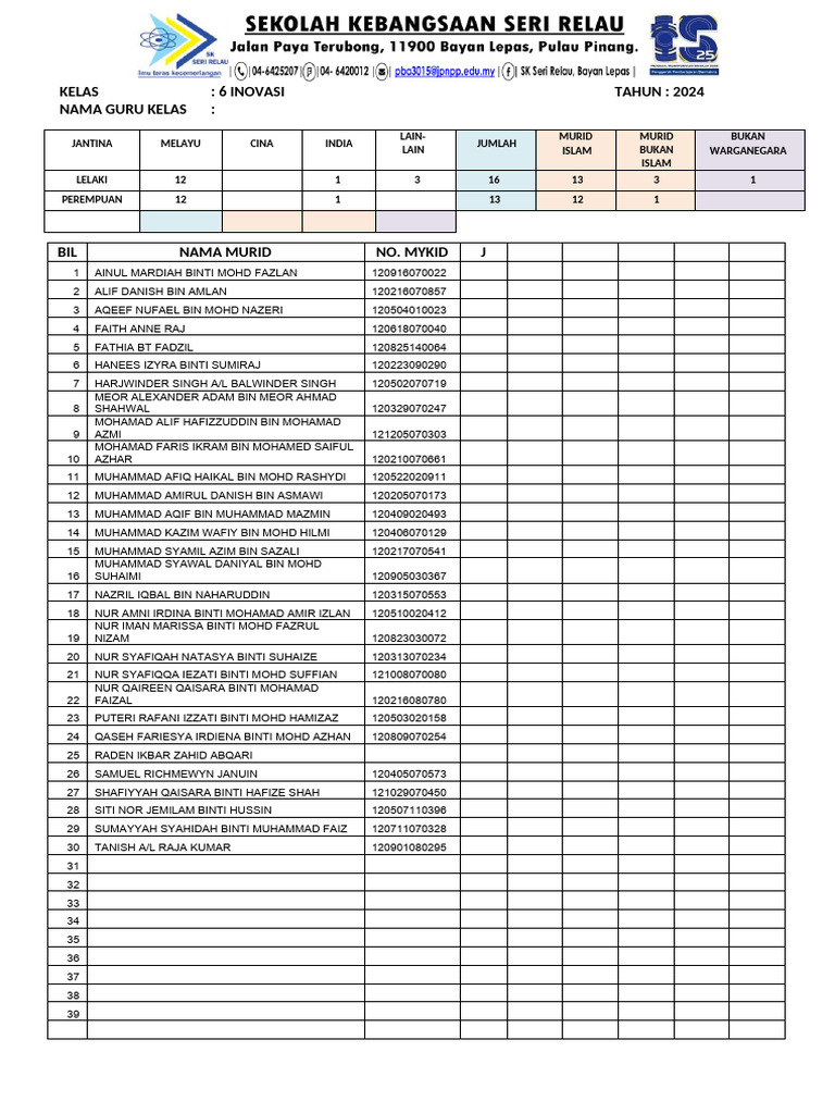 Namelist 6 Inovasi2024 | PDF