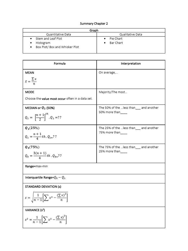 Summary Chapter 2 | PDF | Skewness | Data Analysis