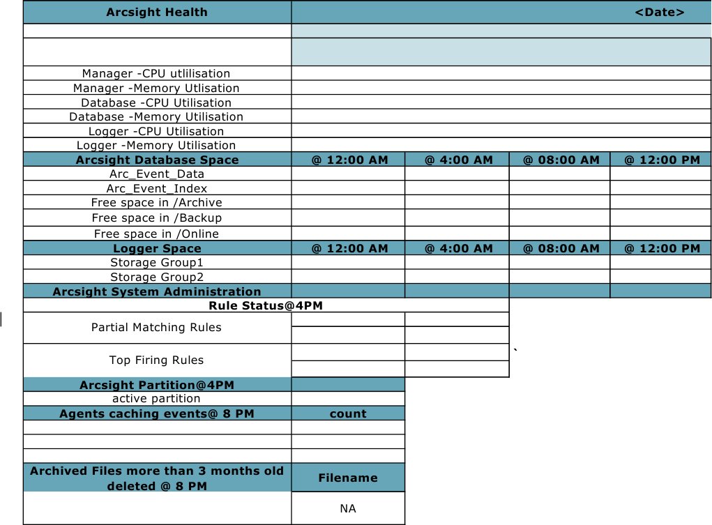 Arcsight Daily Operations Checklist-Uploaded | PDF