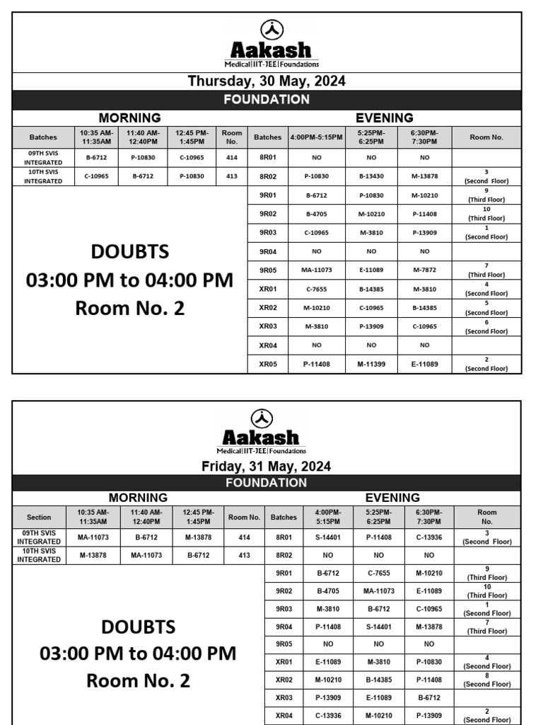 Aakash FST Syllabus | PDF
