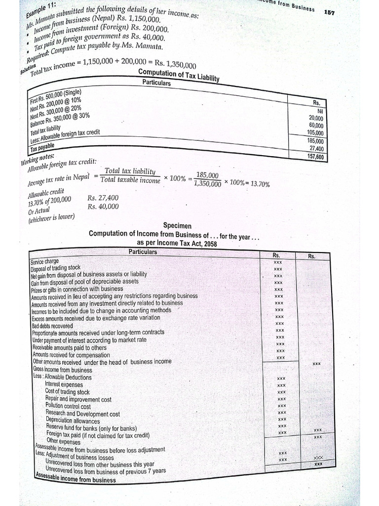 Income From Business Format | PDF