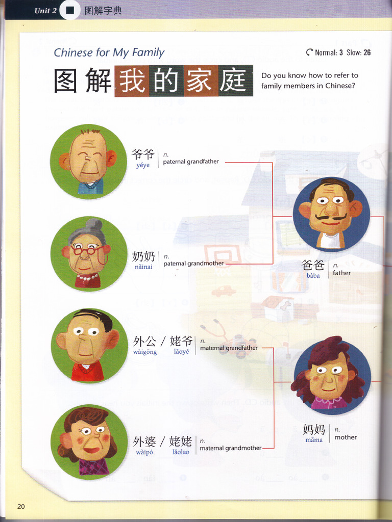 Live ABC Interactive Chinese Vol. 2 | PDF