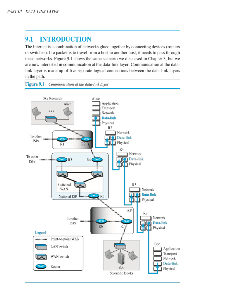 Part Iii Data-Link Layer | PDF | Internet Protocols | Computer Network