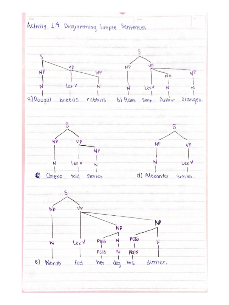 Vargas Castellanos Mayrani Act2.4 | PDF