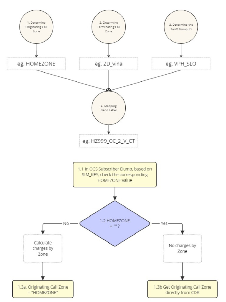 (RA) OCS Deduction Diagram - EN | PDF