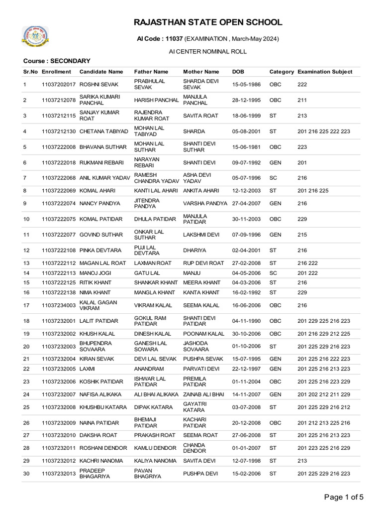 Aicenter Nominalroll 11037 | PDF