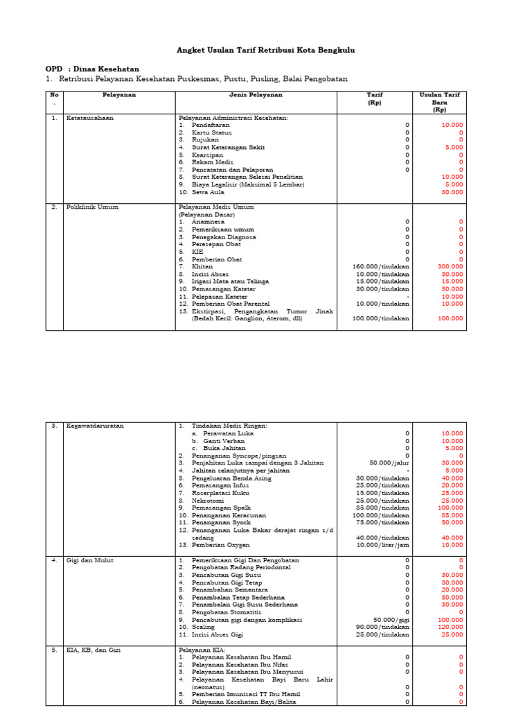 Angket Usulan Tarif Retribusi Edit 1 (Dinkes) | PDF