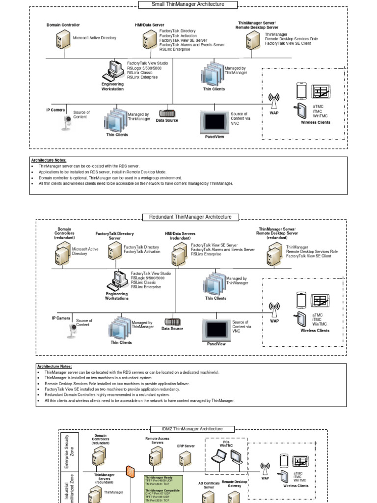 ThinManager Architectures | PDF | Remote Desktop Services | Server ...