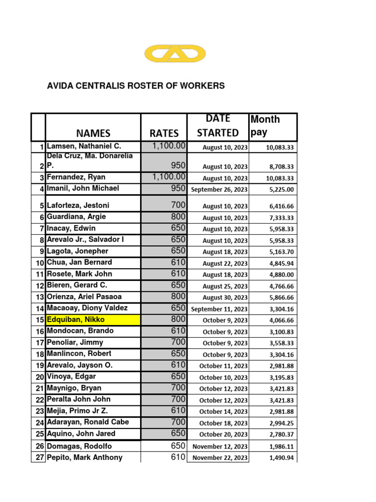Roster of Workers 5 | PDF