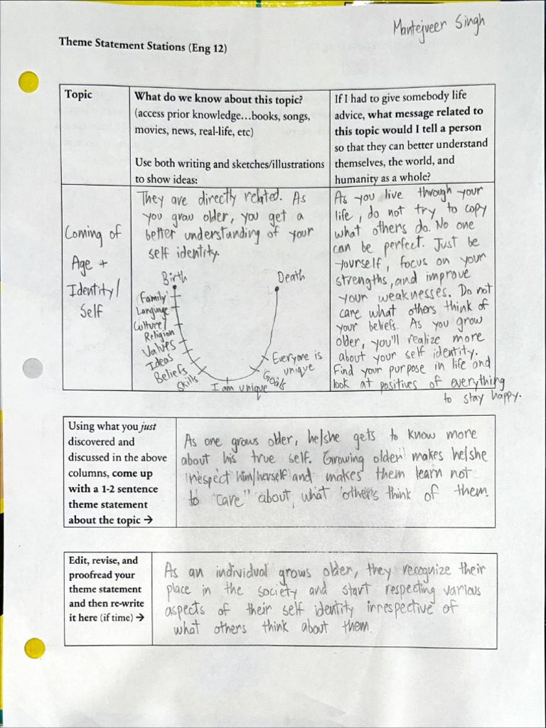 English Theme Statements | PDF
