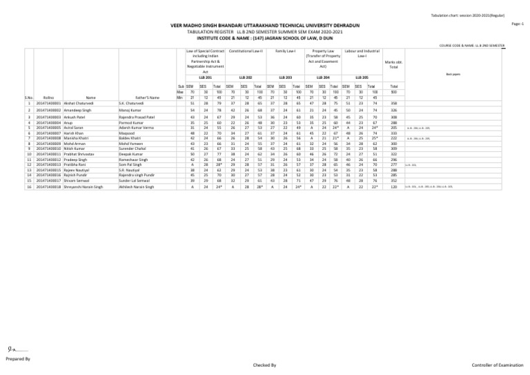 Analysis Of Data Using Excel Pdf 