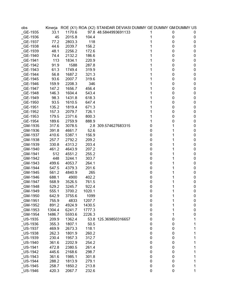 Data Panel 3 | PDF