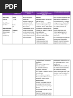 Warfarin Dosage Chart: Reference Range Guide | PDF