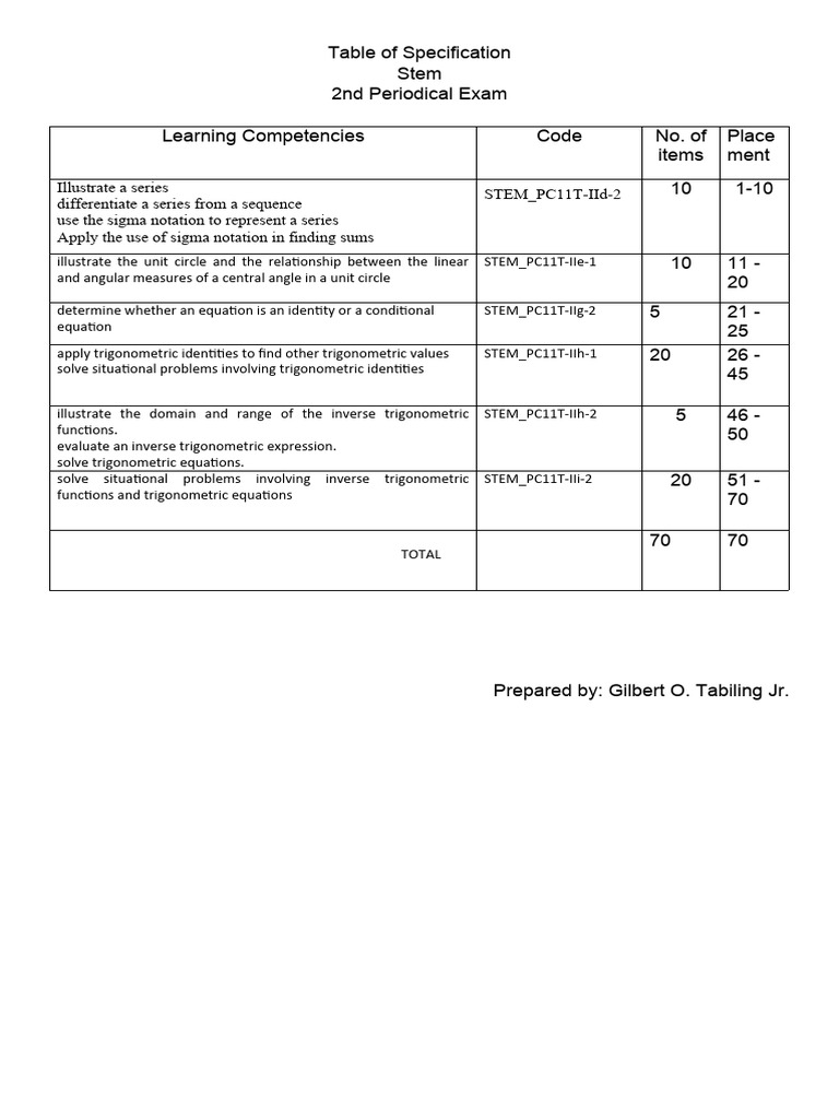 Table of Specification 2nd quarter | Download Free PDF | Trigonometric Functions | Function ...