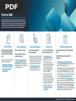 AWS Academy Learner Lab - Educator Guide - English | PDF | Amazon Web Services | Internet