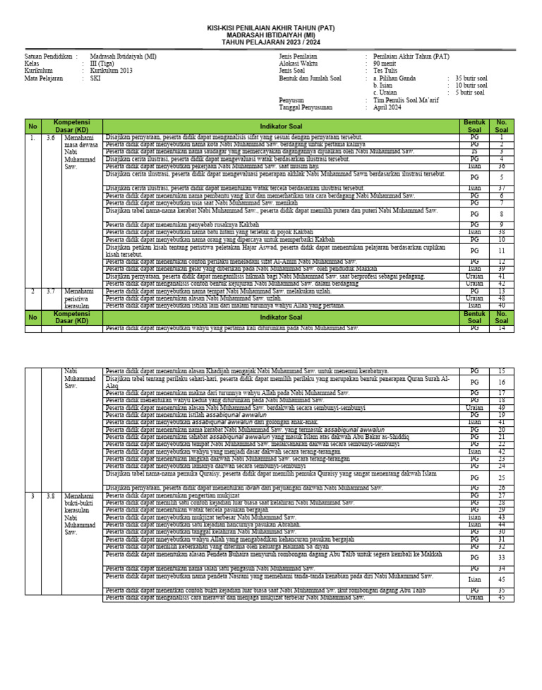 4.Kisi-kisi SKI PAT Kelas 3 TP.2023-24_Final | PDF