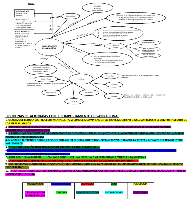 Tarea Mapa Conceptual Dulce Velez | PDF | Comportamiento | Sociología
